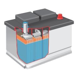 Wet Cell Batteries Inside Understanding Battery Types, Components And